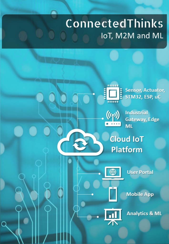 Download Brochure – ConnectedThinks