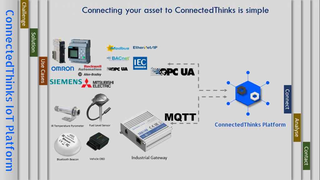 HomePageNew - ConnectedThinks