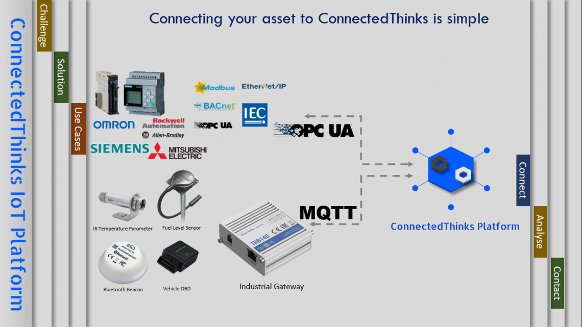 HomePageNew - ConnectedThinks