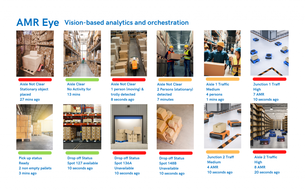 Use Cases - ConnectedThinks