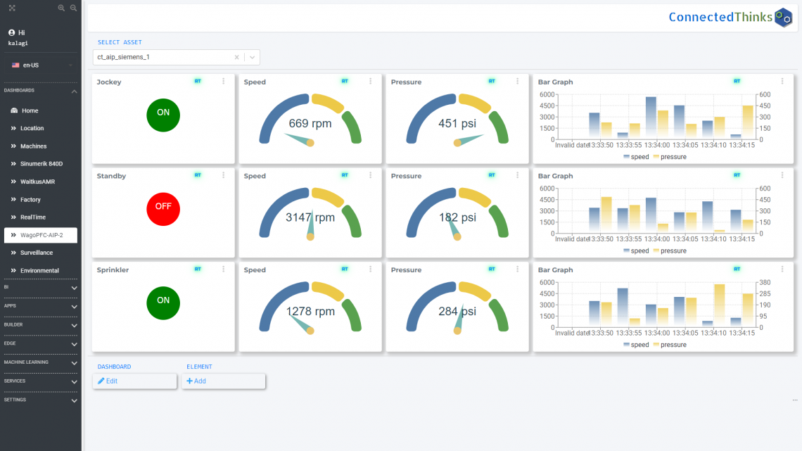 Solution Offering - ConnectedThinks