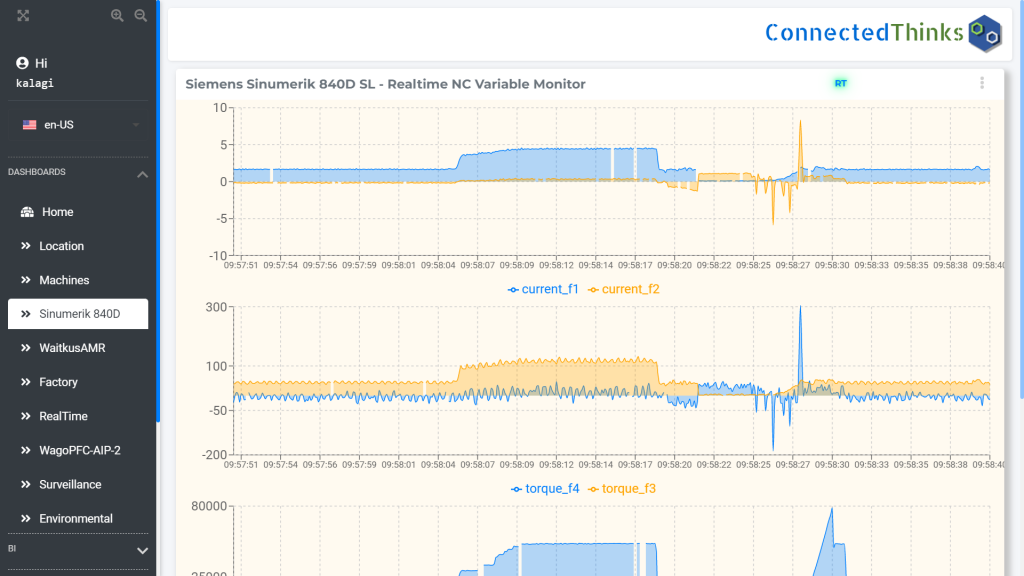 Use Cases - ConnectedThinks