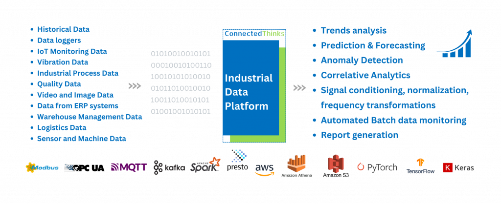 Use Cases - ConnectedThinks