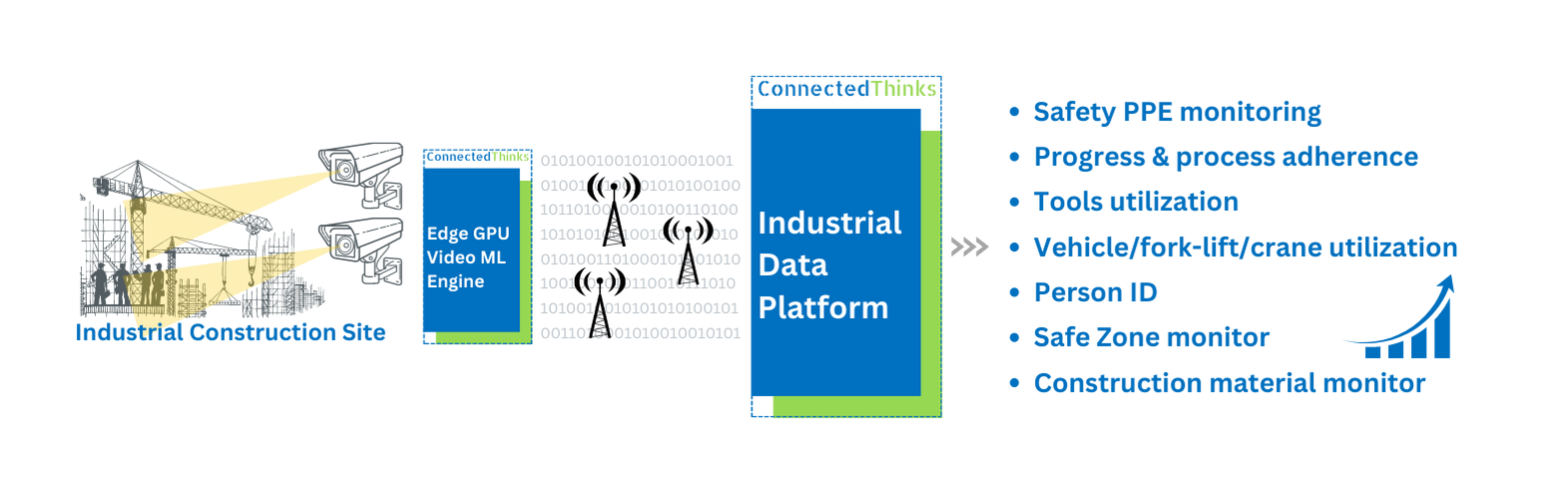 Solution Offering - ConnectedThinks