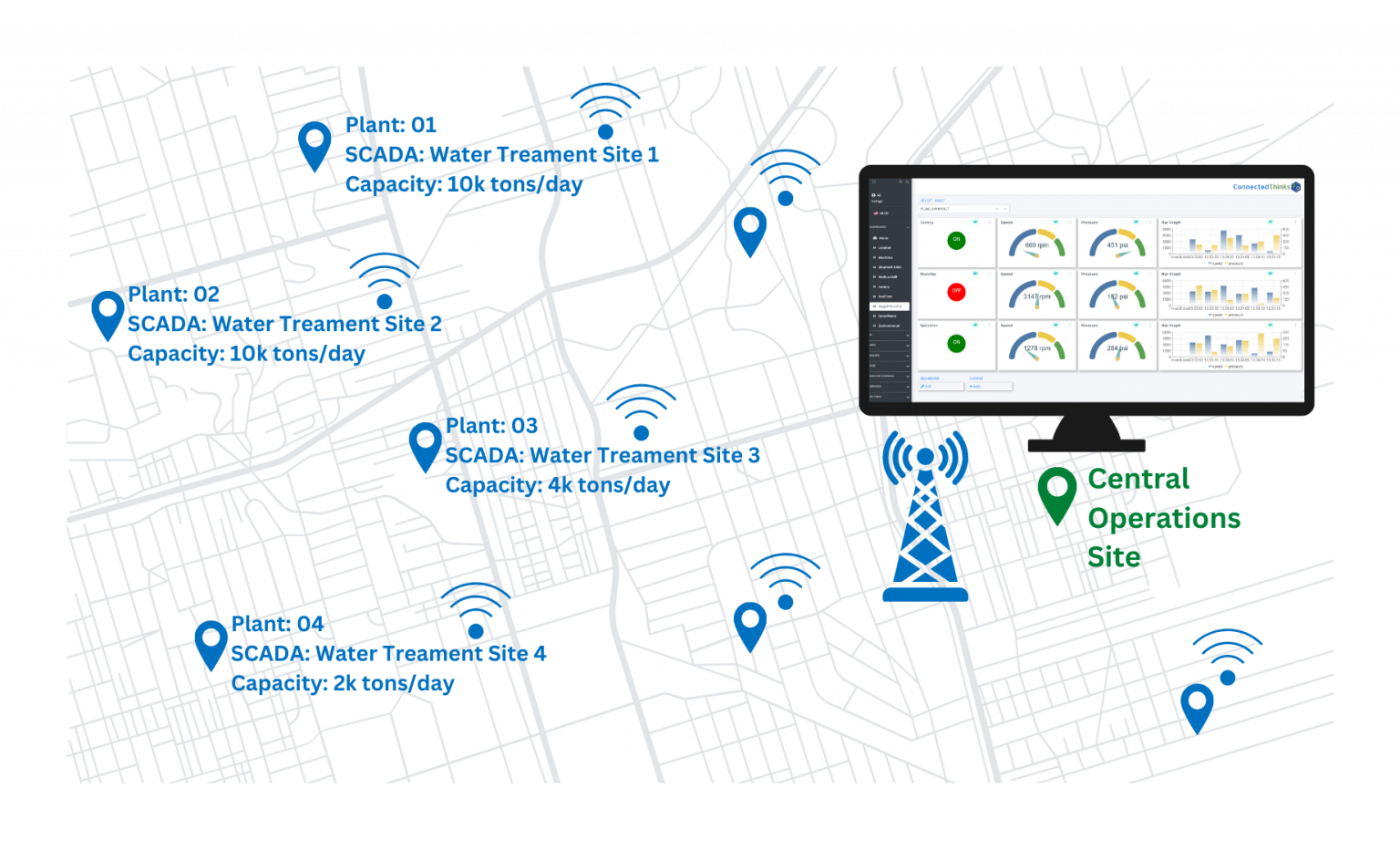 Use Cases - ConnectedThinks