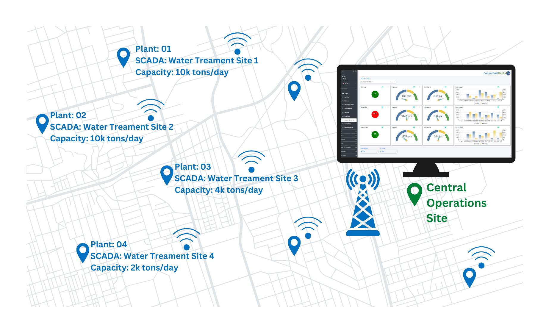 Use Cases - ConnectedThinks