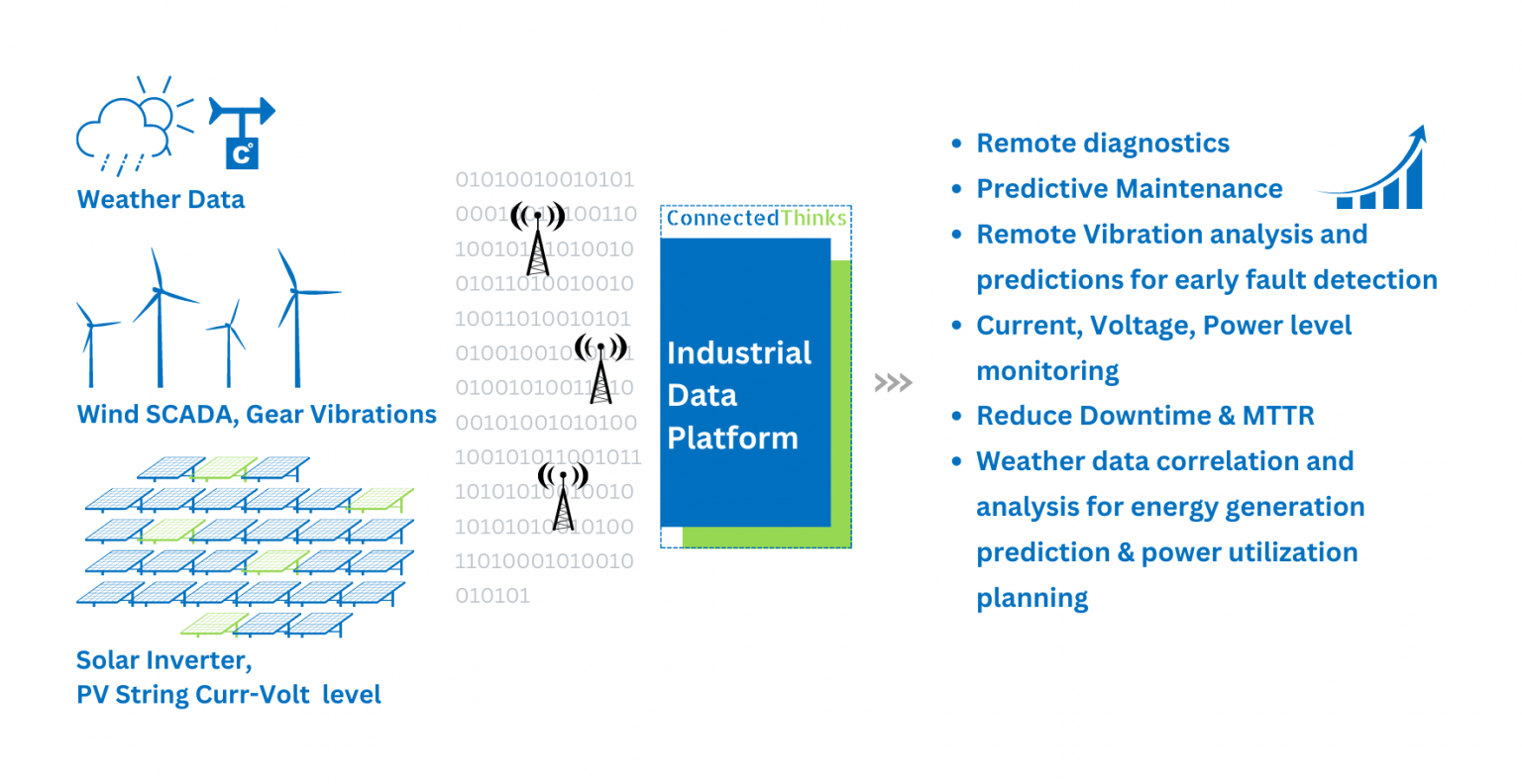 Use Cases - ConnectedThinks