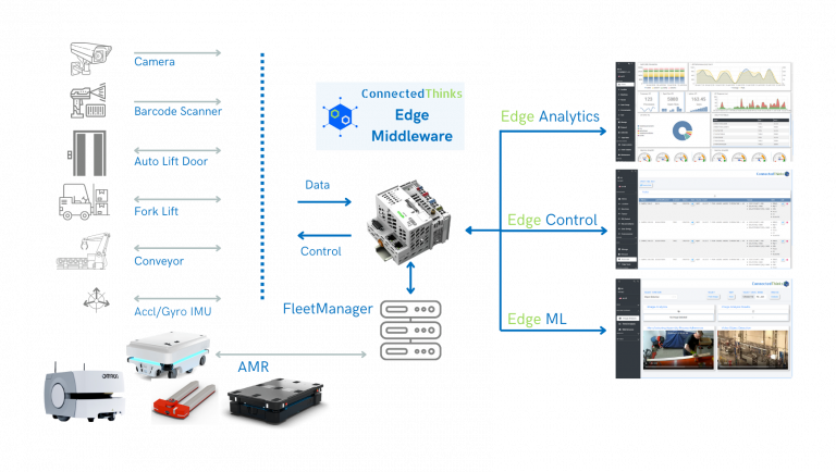 Platform - ConnectedThinks