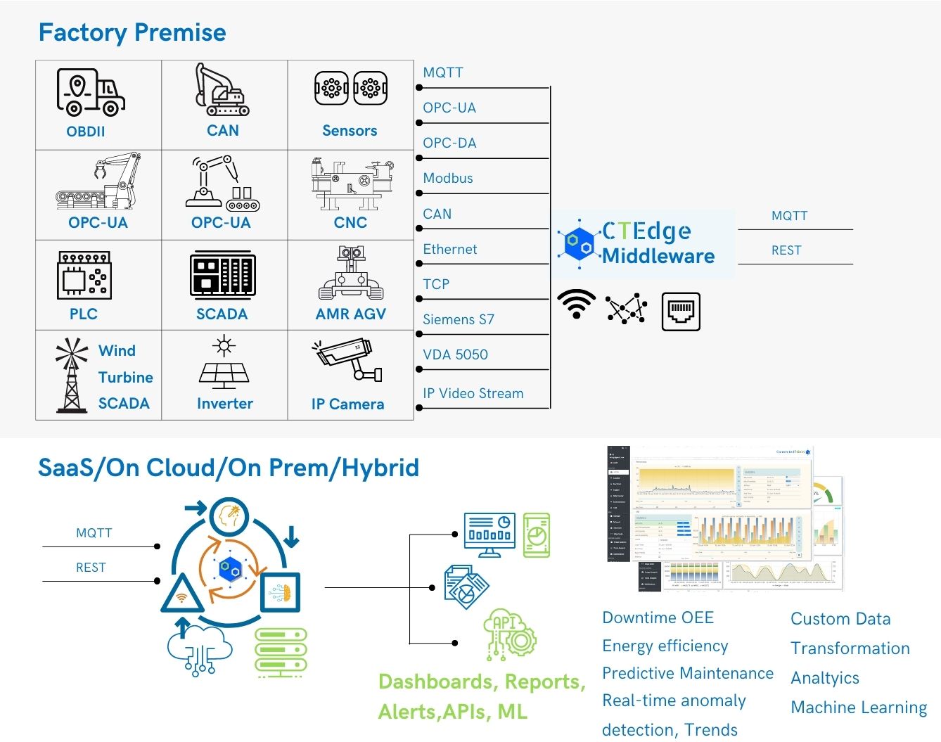 Platform - ConnectedThinks